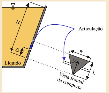 SOLVED: A triangular-shaped gate (width w and height L) closes a ...