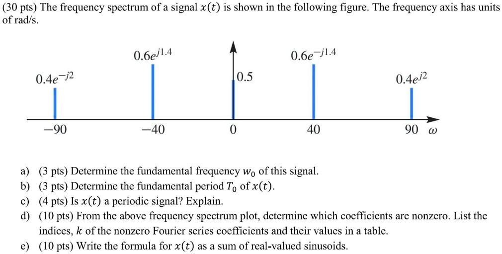 SOLVED: (30 pts) The frequency spectrum of a signal x(t) is shown in ...