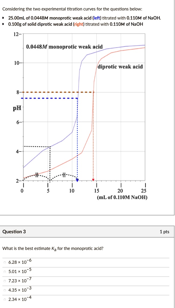 SOLVED: Considering the two experimental titration curves for the ... SOLVED: Considering the two experimental titration curves for the ...
