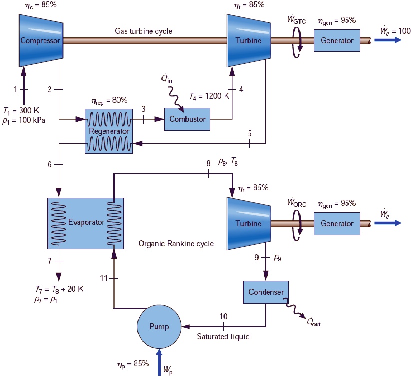 SOLVED: The figure below shows a combined cycle formed by a topping gas ...
