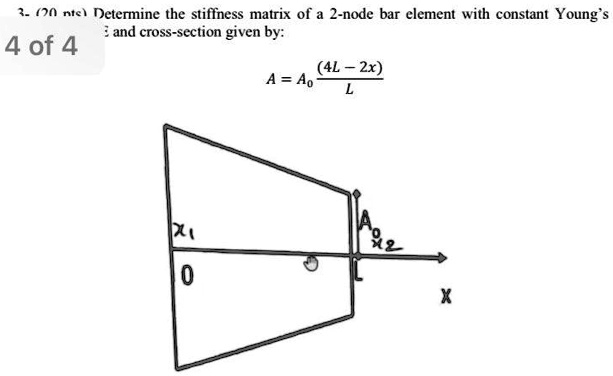 SOLVED: Determine the stiffness matrix of a 2-node bar element with constant Young's Modulus, E ...