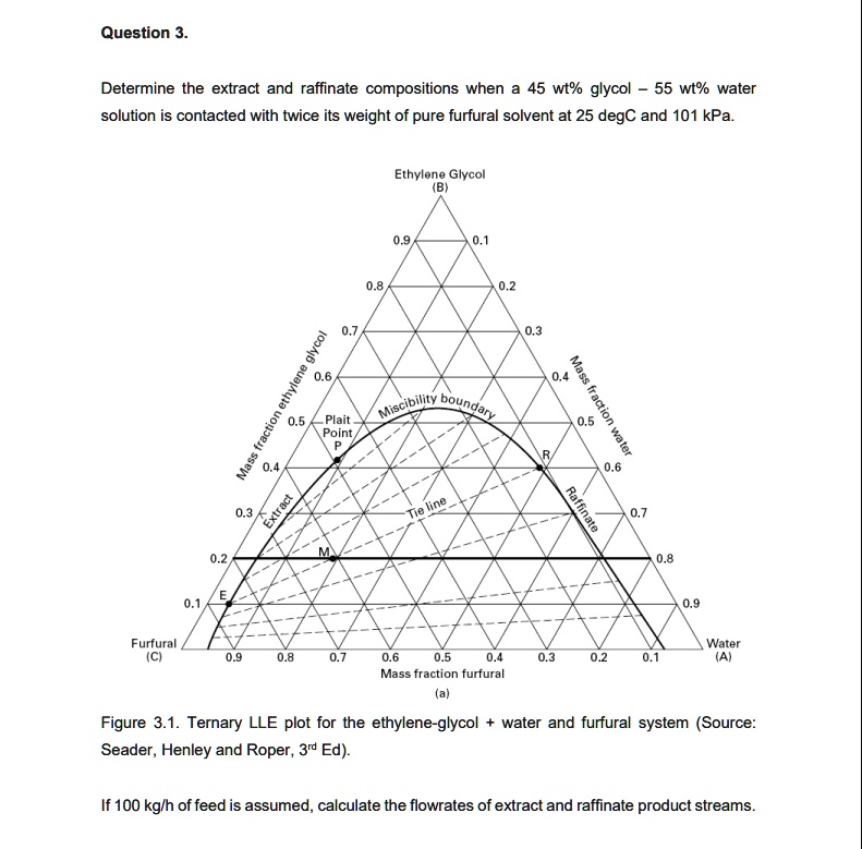 Question 3. Determine the extract and raffinate compositions when a 45 ...