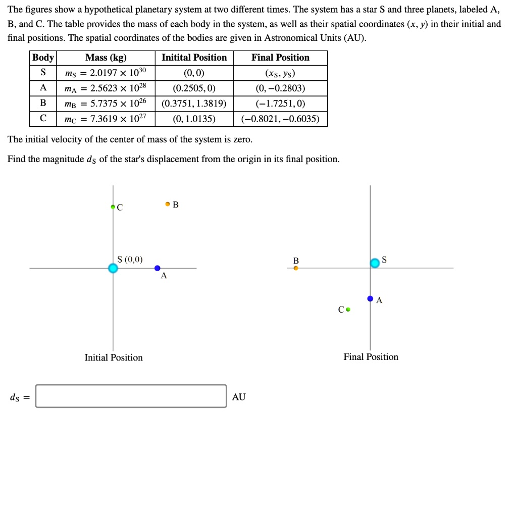 SOLVED: The figures show a hypothetical planetary system at two ...