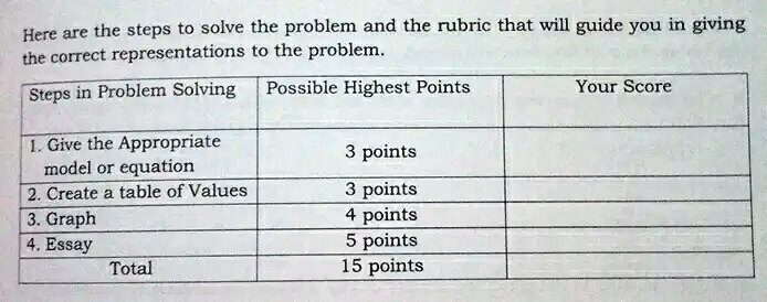 SOLVED: Here are the steps to solve the problem and the rubric that will guide you giving the ...