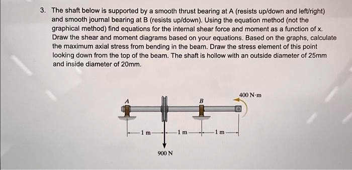 SOLVED: 3. The shaft below is supported by a smooth thrust bearing at A ...