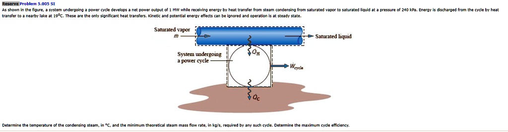 SOLVED: Reservoir Problem 5.005 SI As shown in the figure, a system undergoing a power cycle ...