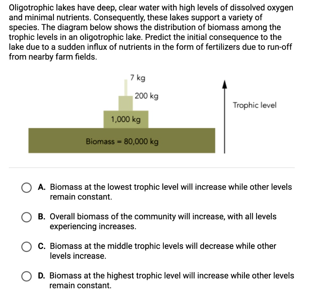 oligotrophic lakes have deep clear water with high levels of dissolved ...