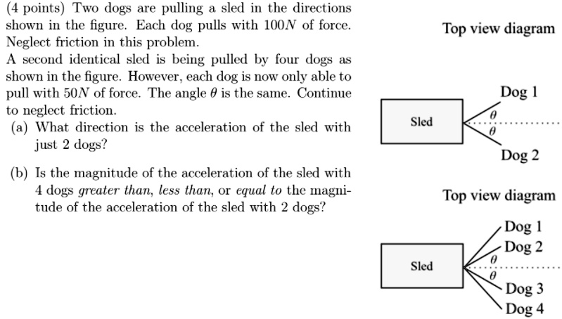 SOLVED: Two dogs are pulling a sled in the directions shown in the ...