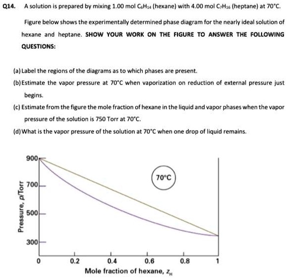 Q14. A solution is prepared by mixing 1.00 mol CHâ‚ƒ(CHâ‚‚)â‚„CHâ‚ƒ (hexane) with 4.00 mol CHâ‚ƒ ...