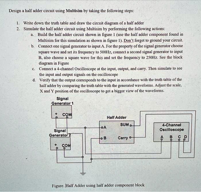 Design a half adder circuit using Multisim by taking the following steps: 1. Write down the ...