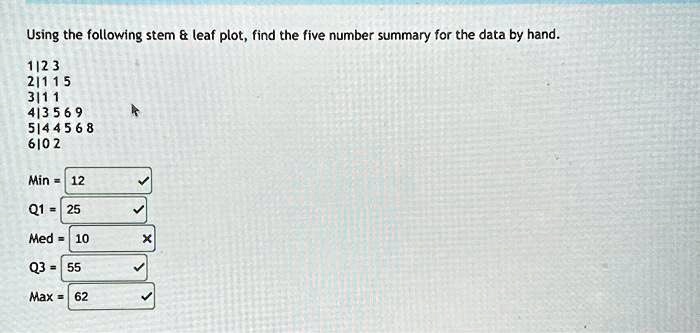 Solved Using The Following Stem Leaf Plot Find The Five Number 3394