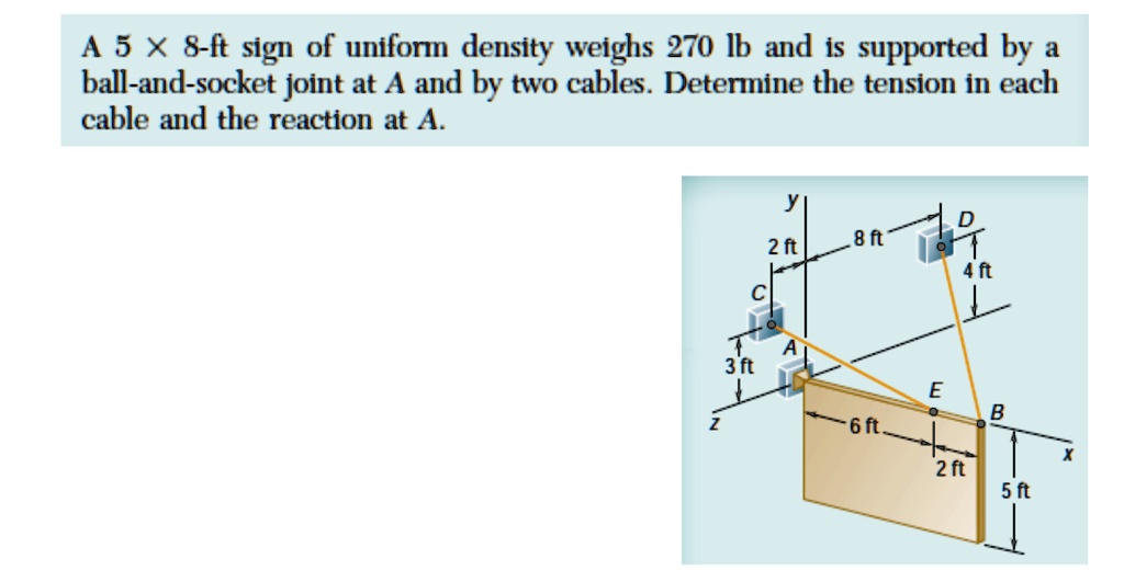 A 5 × 8-ft sign of uniform density weighs 270 lb and is supported by a ...
