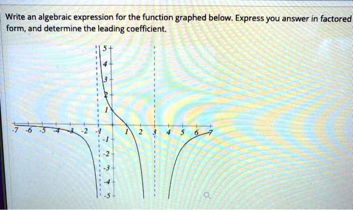 SOLVED: Write an algebraic expression for the function graphed below. Express you answer in ...