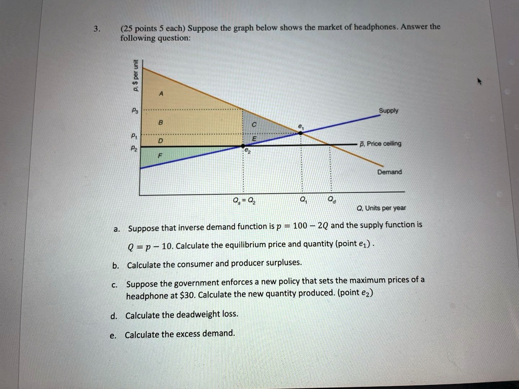 (25 points 5 each) Suppose the graph below shows the market of ...