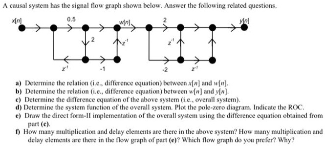 SOLVED: A causal system has the signal flow graph shown below. Answer ...