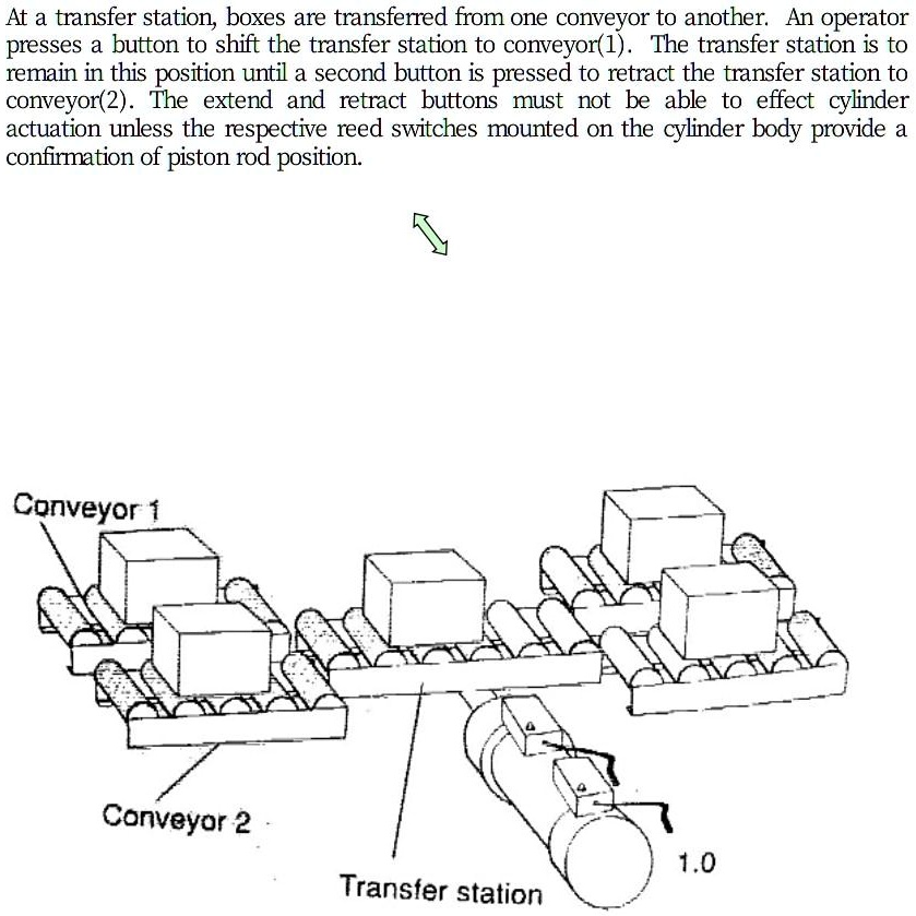 At a transfer station, boxes are transferred from one conveyor to ...