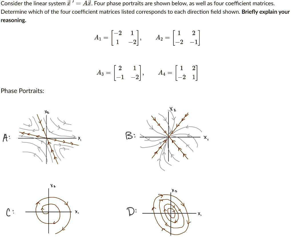 consider the linear system 1 az four phase portraits are shown below as ...