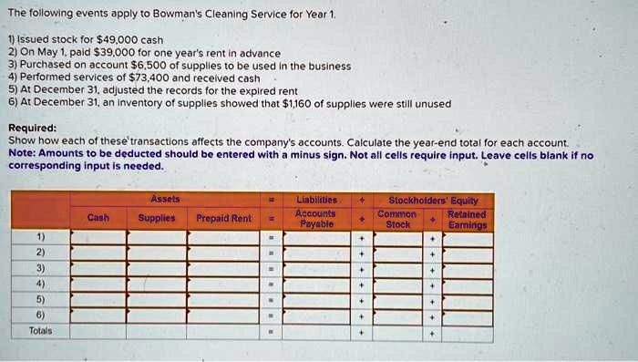 The following events apply to Bowman's Cleaning Service for Year 1. 1 ...