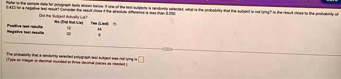 SOLVED: Refer to the sample data for polygraph tests shown below. If ...
