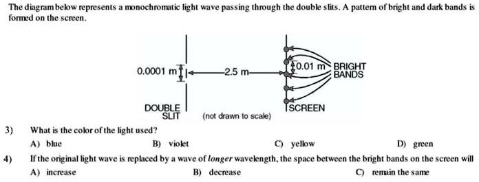 SOLVED: The diagram below represents a monochromatic light wave passing ...