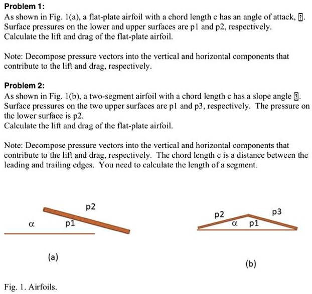 Problem 1: As shown in Fig. 1(a), a flat-plate airfoil with a chord ...
