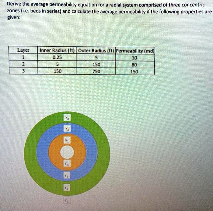 SOLVED: Derive the average permeability equation for a radial system ...