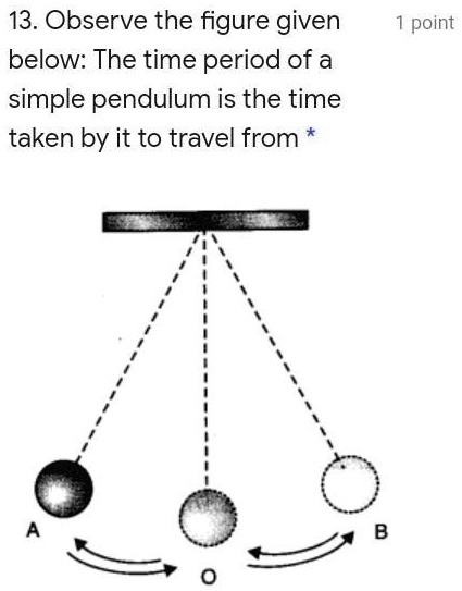 SOLVED: 'Observe the figure given below: The time period of a simple ...