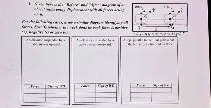 3. Given here is the "Before" and "After" diagram of an object ...