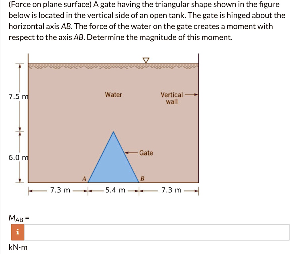 (Force on plane surface) A gate having the triangular shape...