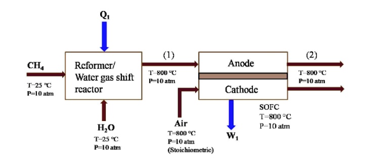 SOLVED: A Solid Oxide Fuel Cell (SOFC) system is proposed as shown ...