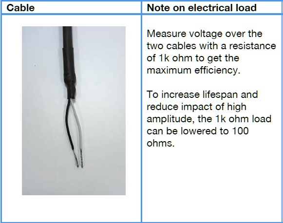 Cable Note on electrical load Measure voltage over the two cables with ...