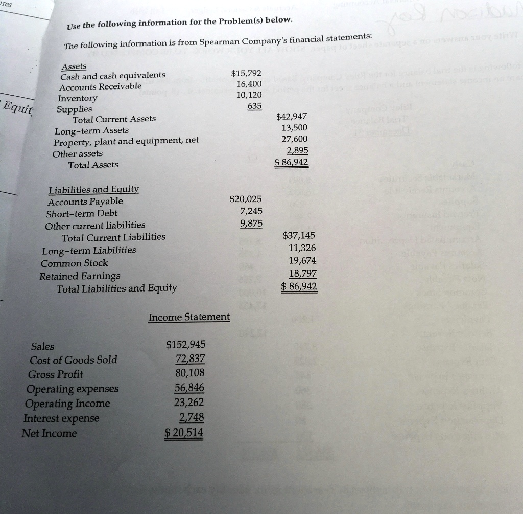 SOLVED: Compute Spearman's debt to equity ratio. What is Spearman's gross profit ratio? Use the ...