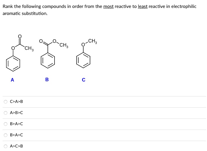 Rank the following compounds in order from the most reactive to least reactive in electrophilic ...