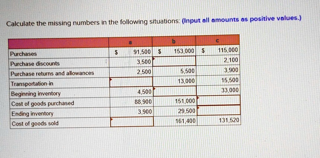 SOLVED: Calculate the missing numbers In the following situations ...
