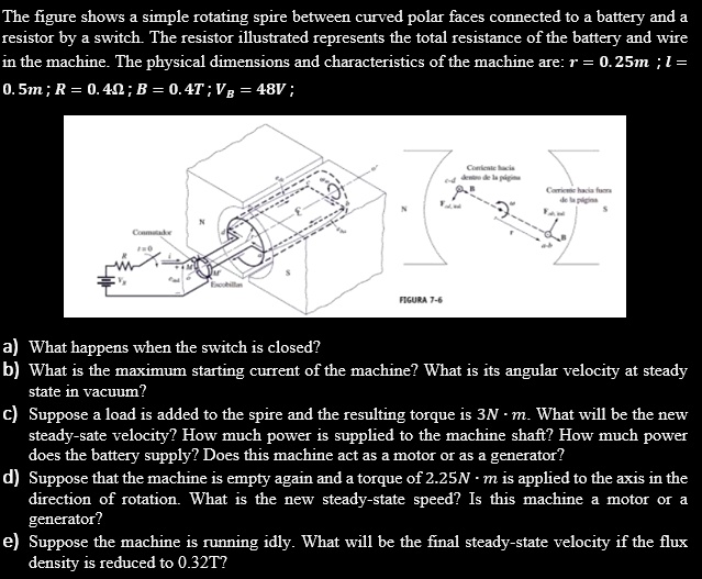 The figure shows a simple rotating spire between curved polar faces connected to a battery and a ...