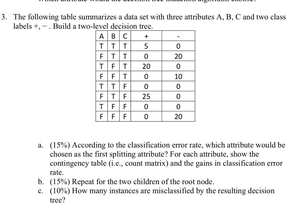 please refer to the pic 3. The following table summarizes a data set ...
