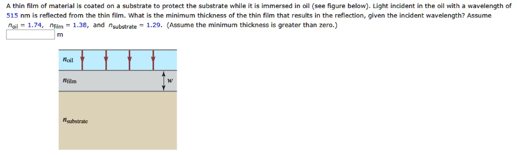 A thin film of material is coated on a substrate to protect the ...