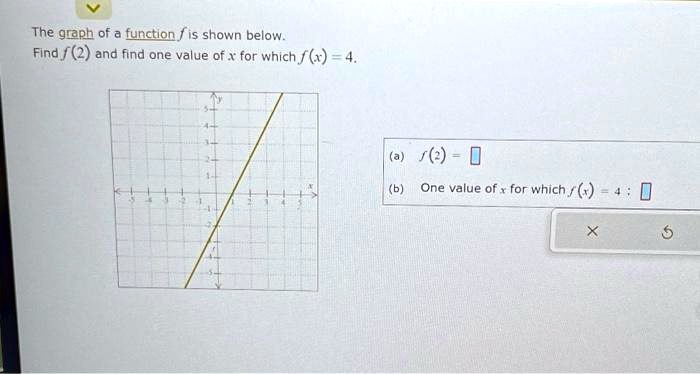 SOLVED: The graph of a function f is shown below. Find f(2) and find one value of x for which f ...