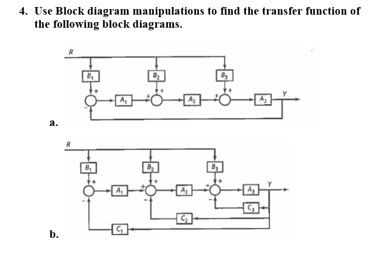 SOLVED: 4. Use Block diagram manipulations to find the transfer function of the following block ...