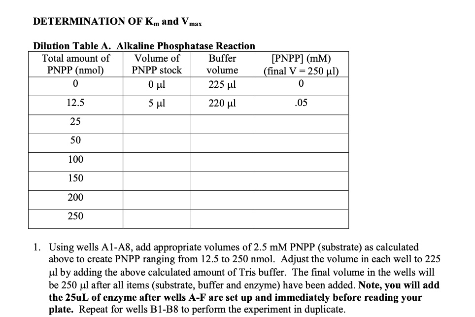 SOLVED: How do I find the volumes of stock? DETERMINATION OF Km and Vmax Dilution Table A ...