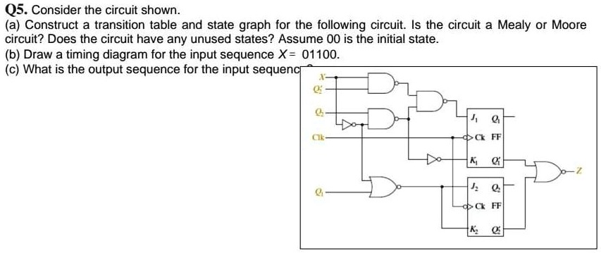 Q5 Consider The Circuit Shown A Construct A Transition Table And State Graph For The