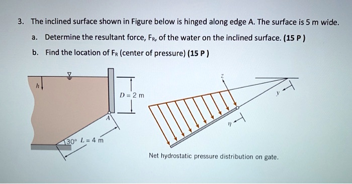 3. The inclined surface shown in Figure below is hinged along edge A ...