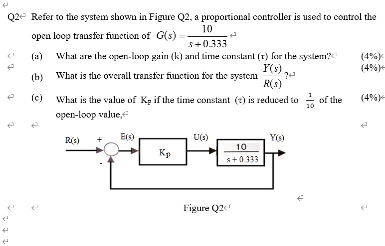 SOLVED: Q2 Refer to the system shown in Figure Q2, a proportional controller is used to control ...