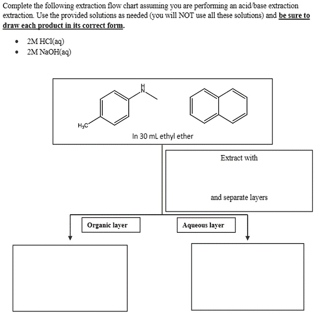 complete the following extraction flow chart assuming you are ...