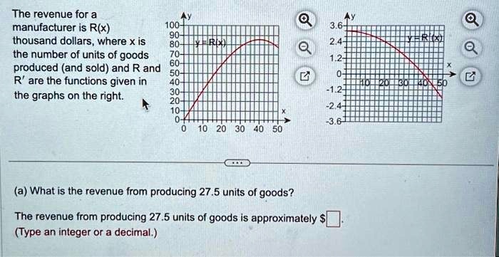 The revenue for a manufacturer is R(x) thousand dollars, where x is the ...