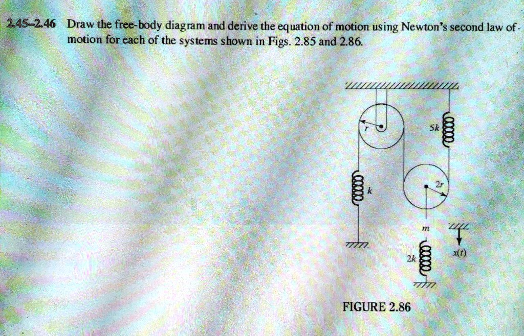 245 246 Draw The Free Body Diagram And Derive The Equation Of Motion Using Newtons Second Law Of