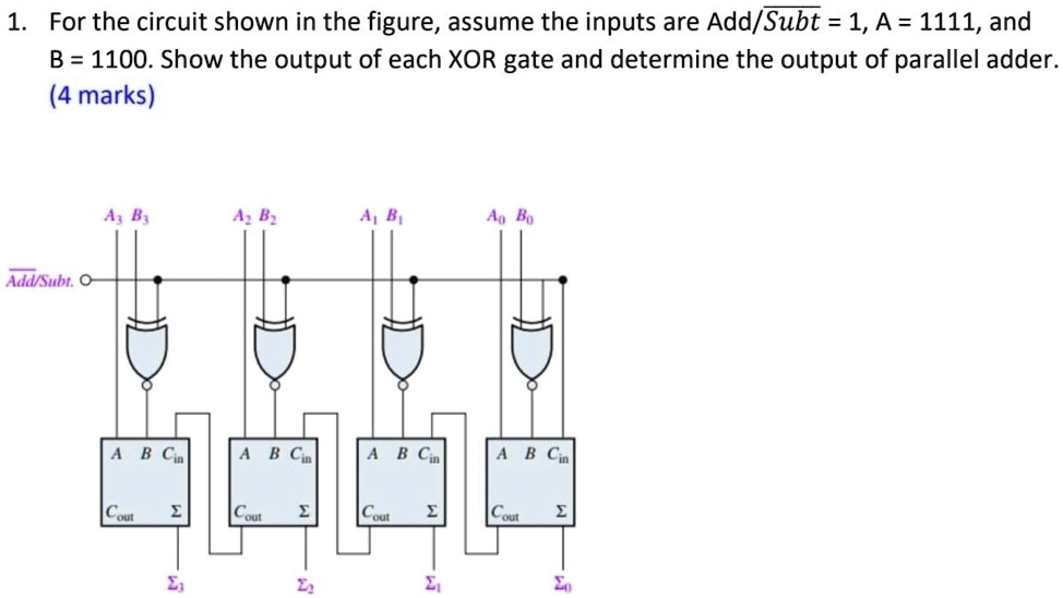 SOLVED: As fast as you can For the circuit shown in the figure, assume the inputs are Add/Subt ...