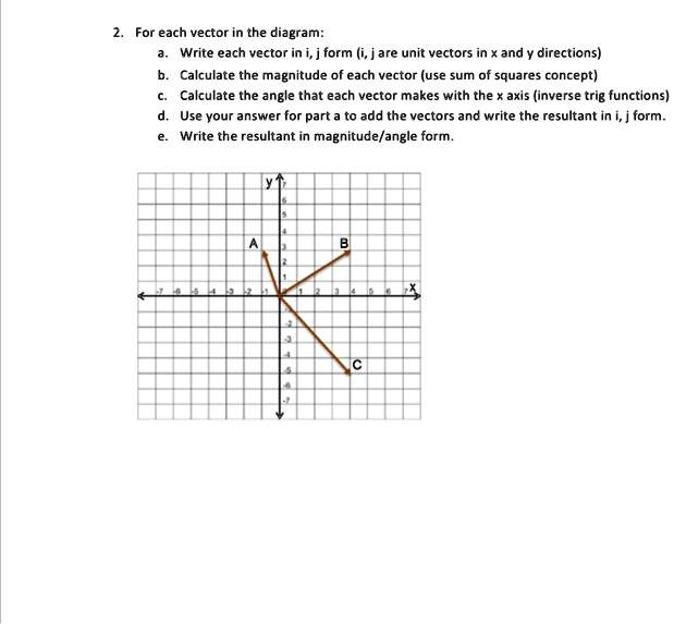 2for Each Vector In The Diagram Awrite Each Vector In Ij Form Ij Are Unit Vectors In X And Y