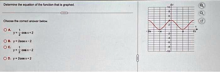 Determine the equation of the function that is graphed. Choose the correct answer below. A. y ...