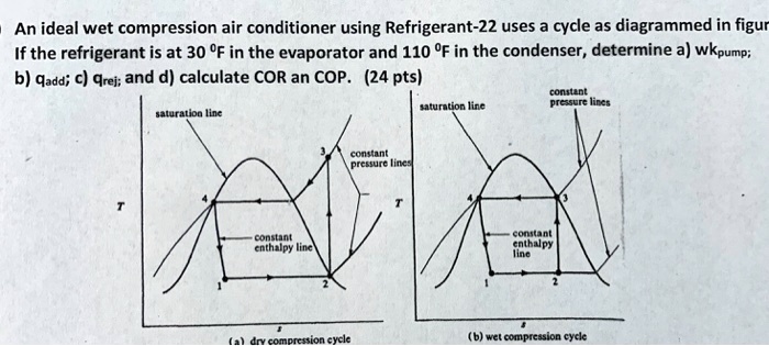 SOLVED: An ideal wet compression air conditioner using Refrigerant-22 ...